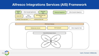 Integrating Alfresco @ Scale (via event-driven micro-services) | PPT