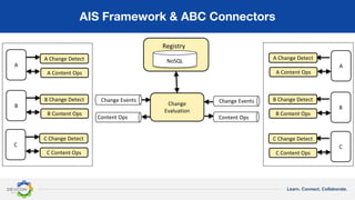 Integrating Alfresco @ Scale (via event-driven micro-services) | PPT