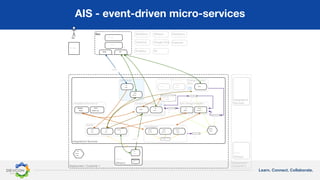 Integrating Alfresco @ Scale (via event-driven micro-services) | PPT