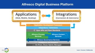 Integrating Alfresco @ Scale (via event-driven micro-services) | PPT