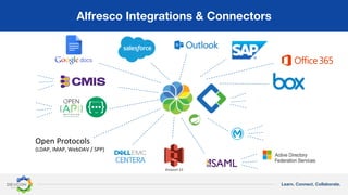 Integrating Alfresco @ Scale (via event-driven micro-services) | PPT