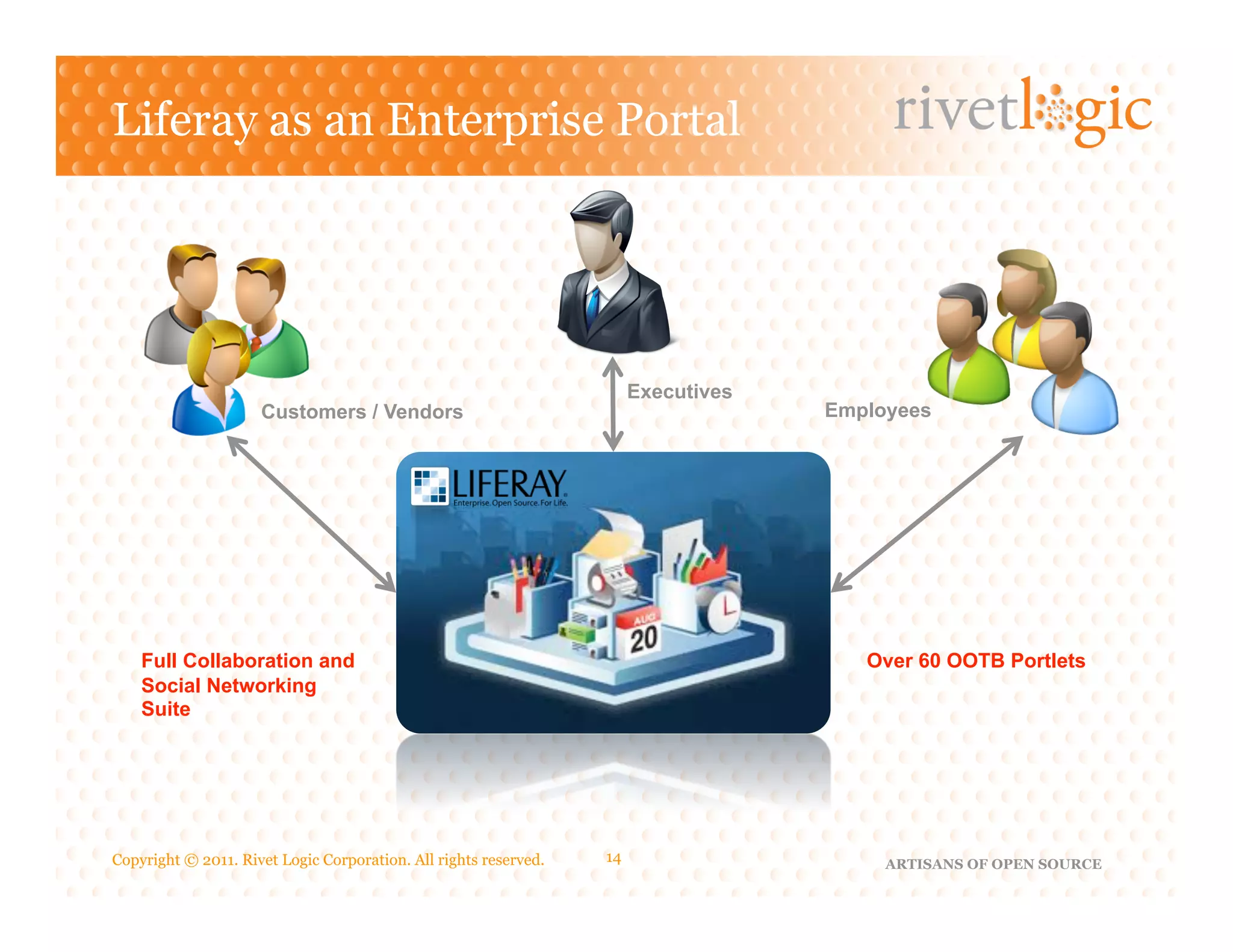 Integrating Alfresco with Liferay Portal for Document-Centric Use Cases | PPT