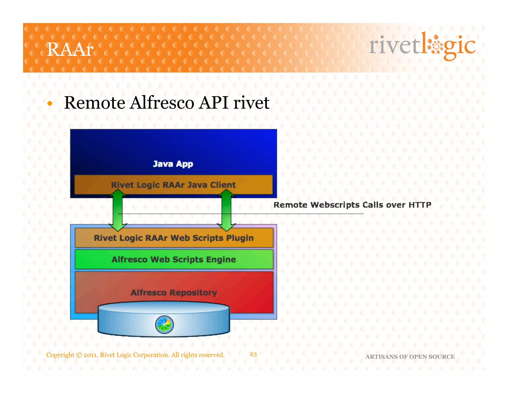 Integrating Alfresco with Liferay Portal for Document-Centric Use Cases | PDF
