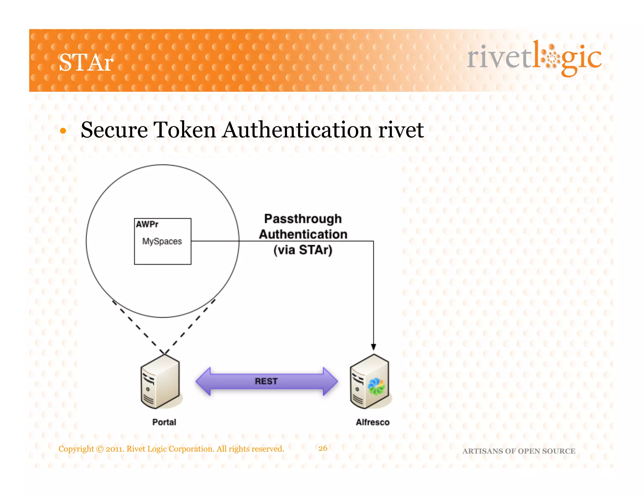 Integrating Alfresco with Liferay Portal for Document-Centric Use Cases | PPT