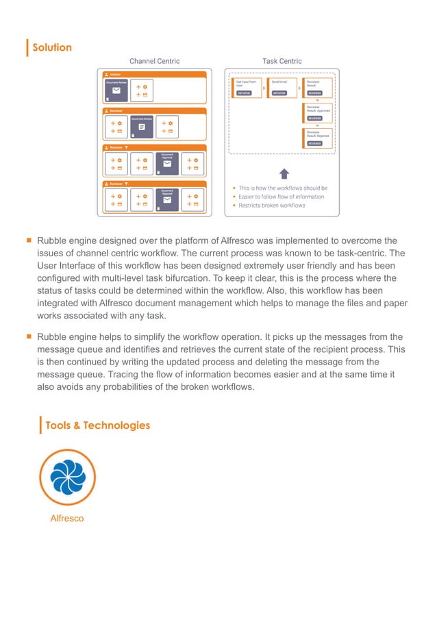 Alfresco- Making Workflow Process Simpler | PDF | Computer Software and Applications | Computing