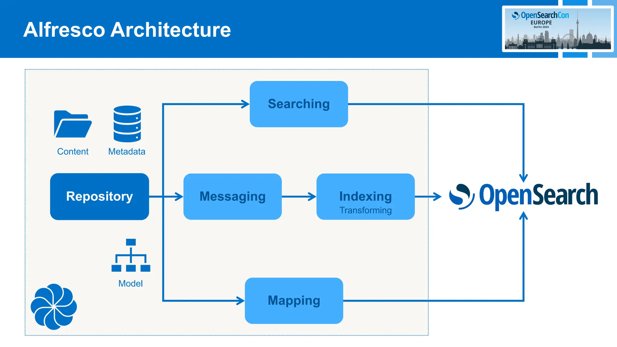 Alfresco integration with OpenSearch - OpenSearchCon 2024 Europe | PDF