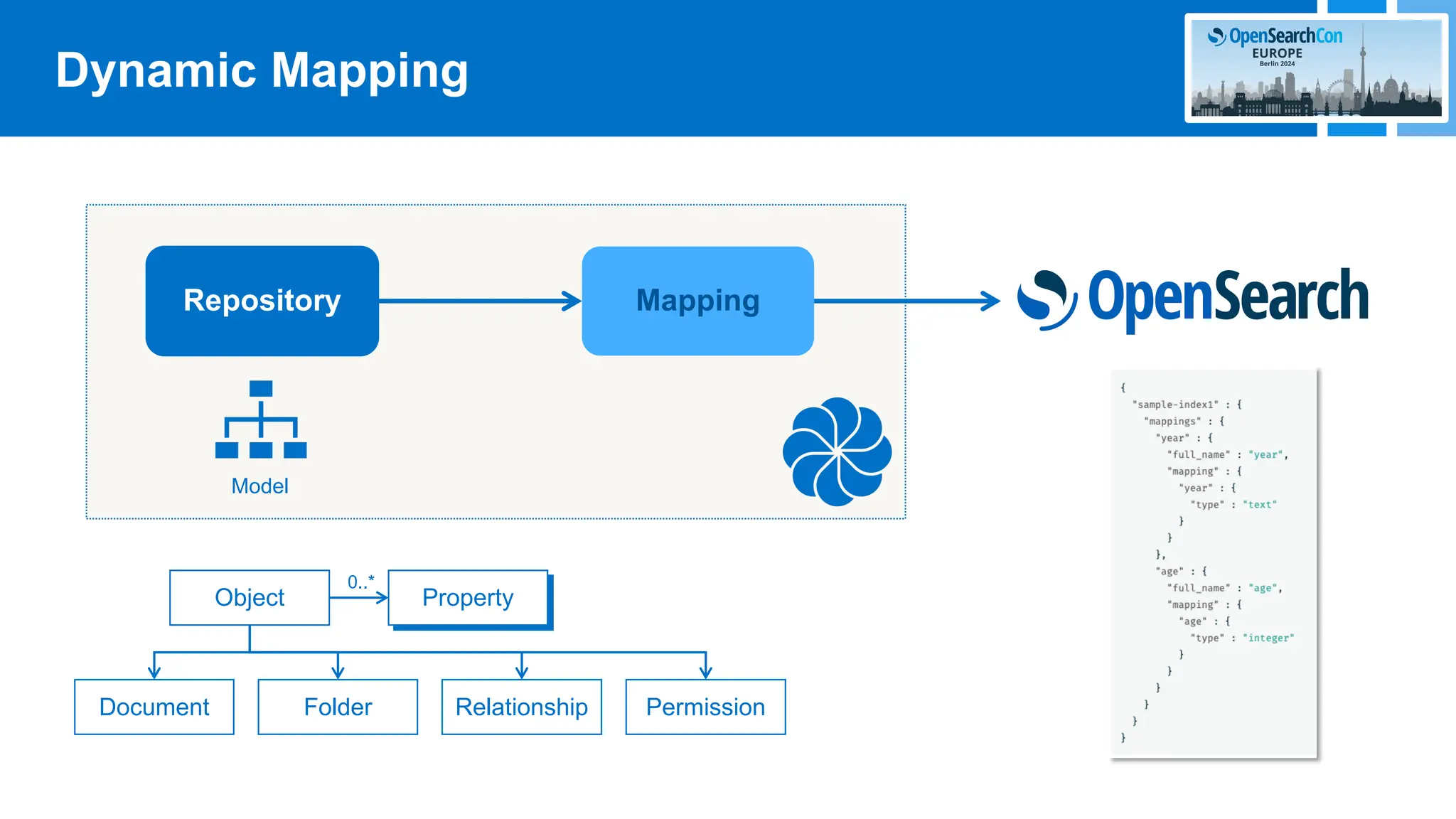 Alfresco integration with OpenSearch - OpenSearchCon 2024 Europe | PPT