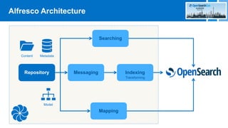 Alfresco integration with OpenSearch - OpenSearchCon 2024 Europe | PPT