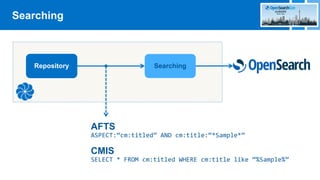Alfresco integration with OpenSearch - OpenSearchCon 2024 Europe | PDF