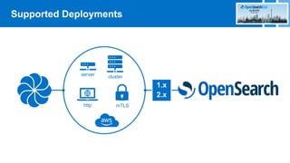 Alfresco integration with OpenSearch - OpenSearchCon 2024 Europe | PPT