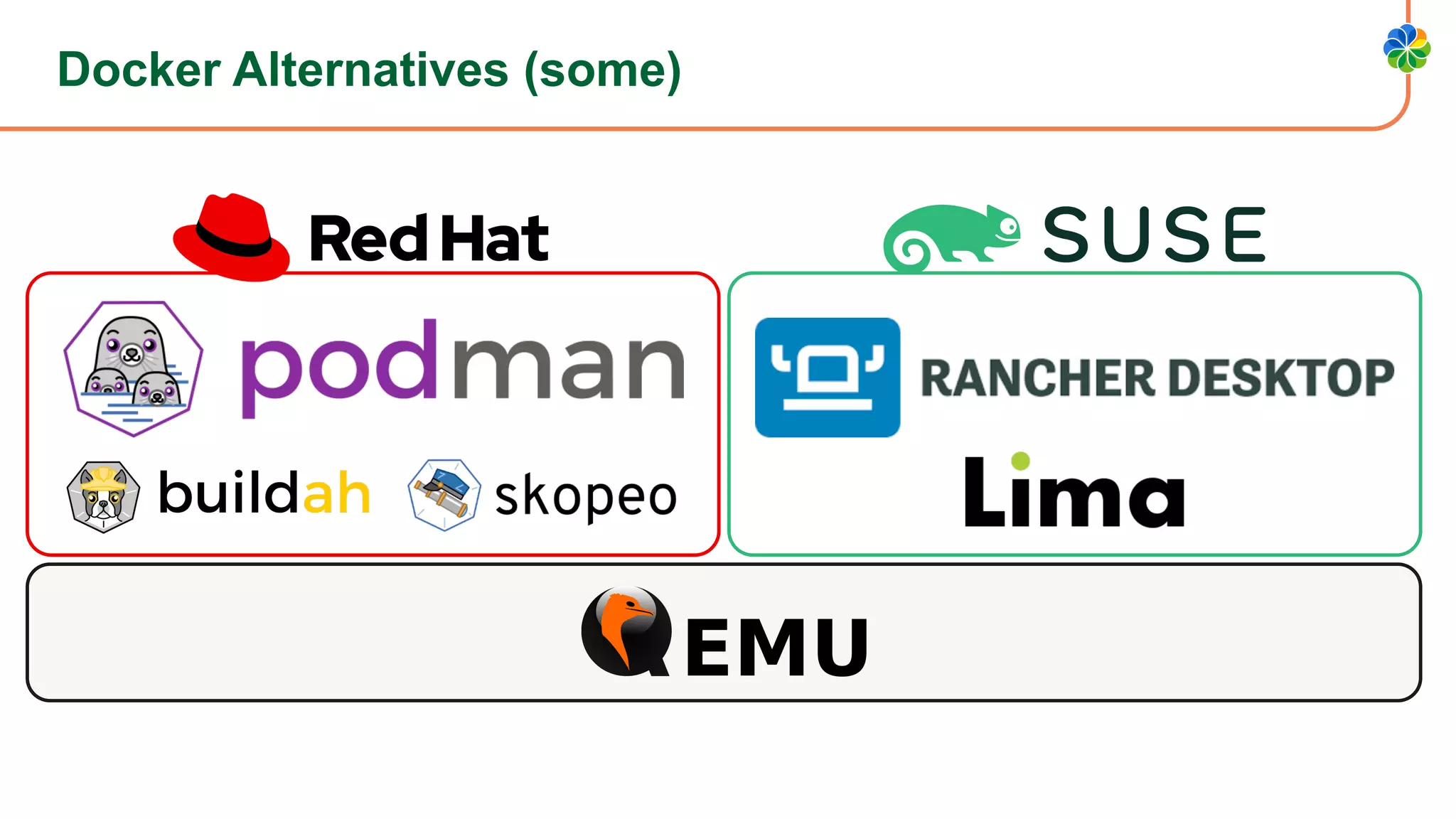 Using Podman with Alfresco | PDF