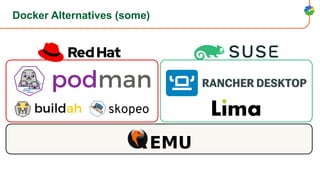 Using Podman with Alfresco | PDF