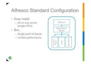 Alfresco scalability and performnce | PDF