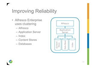 Alfresco scalability and performnce | PDF