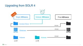 Alfresco search services: Now and Then | PPT