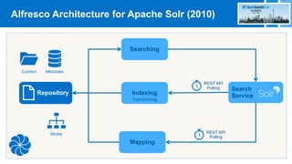 Transitioning from Customized Solr to Out-of-the-Box OpenSearch | PPT