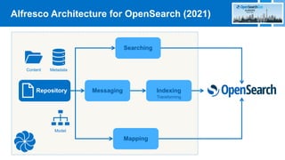 Transitioning from Customized Solr to Out-of-the-Box OpenSearch | PPT