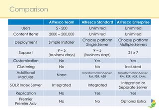 Alfresco Template Feb 2011 | PPTX
