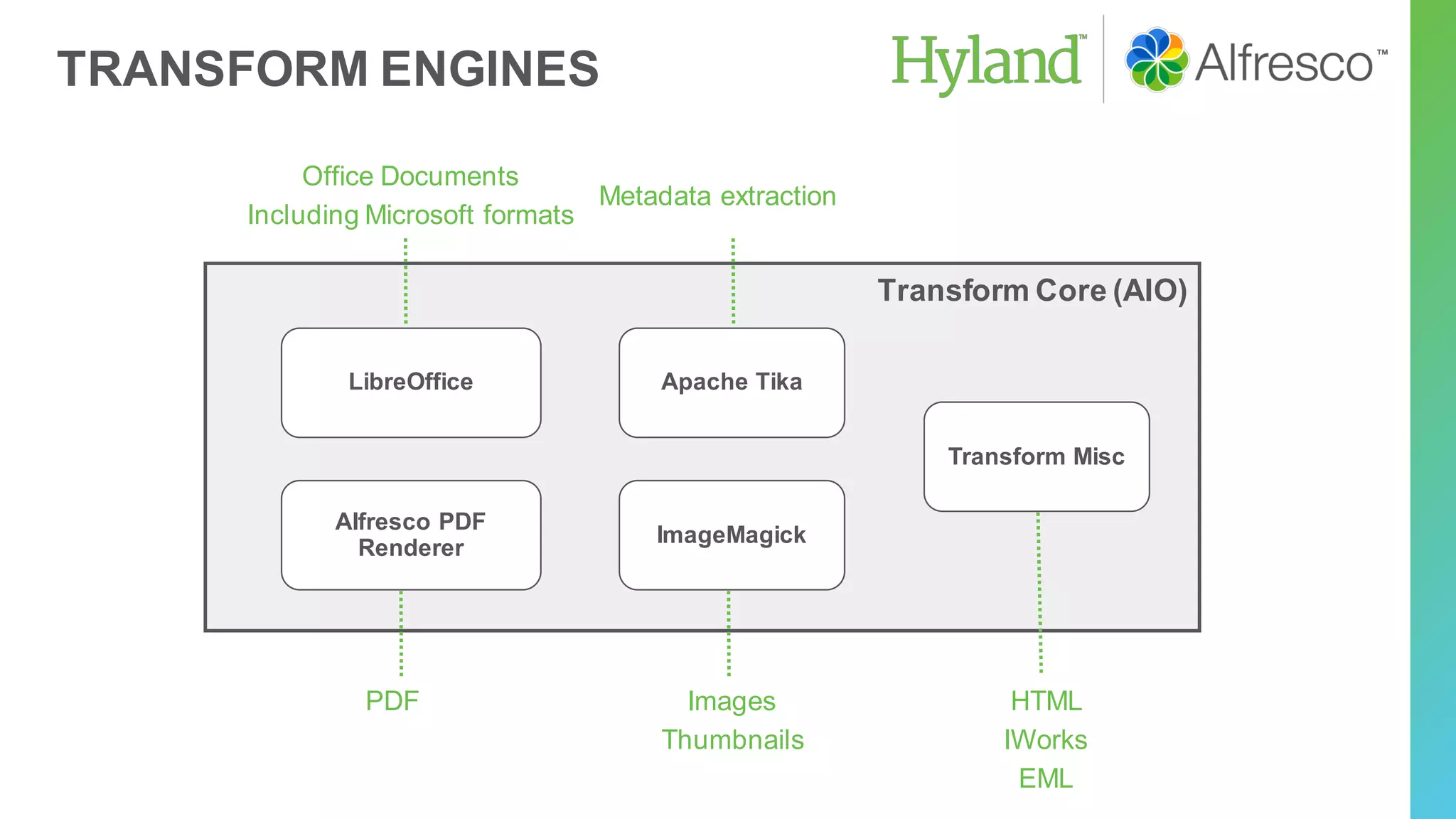 Alfresco Transform Core 3 0 0 Ppt