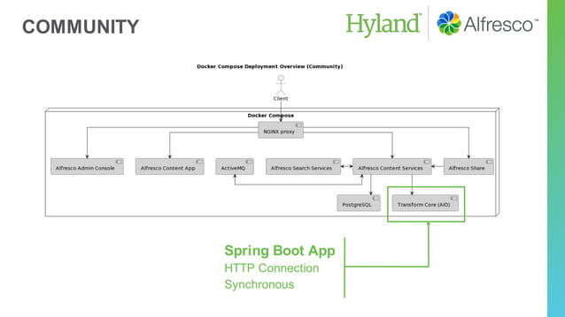 Alfresco Transform Core 3.0.0 | PDF | Cloud Computing | Internet