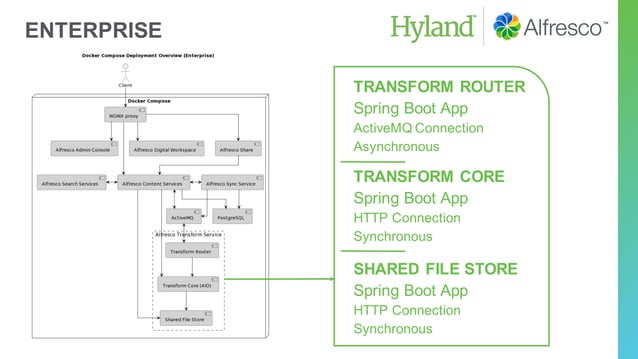 Alfresco Transform Core 3.0.0 | PDF | Cloud Computing | Internet