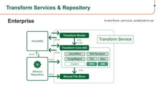 Alfresco Transform Services 4.0.0 | PPT