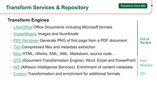 Alfresco Transform Services 4.0.0 | PPT