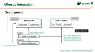 Enhancing Document-Centric Features with On-Premise Generative AI for Alfresco Community | PPT
