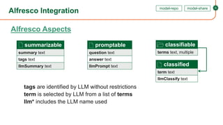 Enhancing Document-Centric Features with On-Premise Generative AI for Alfresco Community | PPT