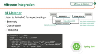 Enhancing Document-Centric Features with On-Premise Generative AI for Alfresco Community | PPT