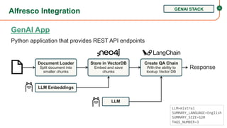 Enhancing Document-Centric Features with On-Premise Generative AI for Alfresco Community | PPT