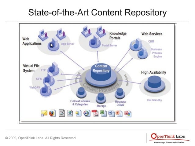 Introduction to Alfresco | PDF | Operating Systems | Computer Software and Applications