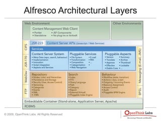 Introduction to Alfresco | PPT