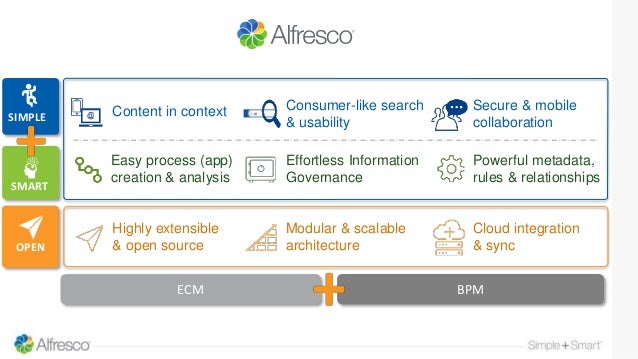 The Alfresco ECM 1 Billion Document Benchmark on AWS and Aurora - Be…
