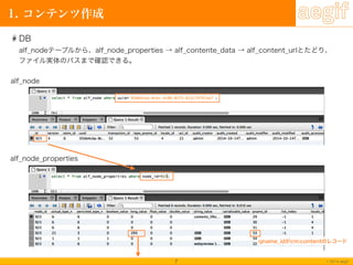 Alfresco勉強会#24 コンテンツのライフサイクル | PDF