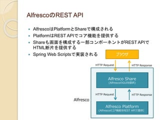 Alfresco勉強会#36 alfresco 5でカスタムREST APIを作ってみよう | PPTX