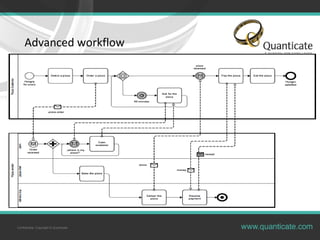 Alfresco activiti workflows | PPT