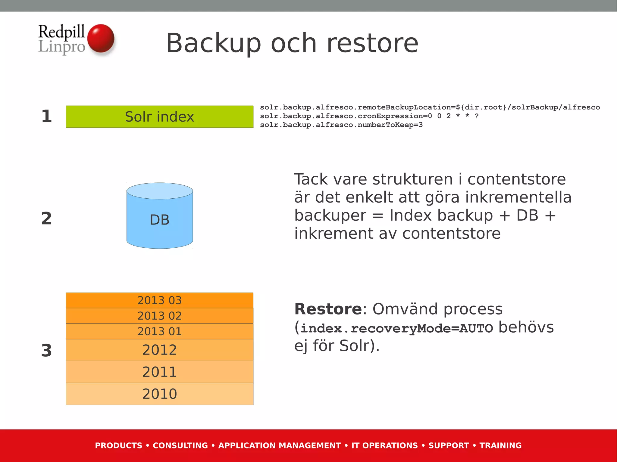 Alfresco administration stockholm meetup | PPT