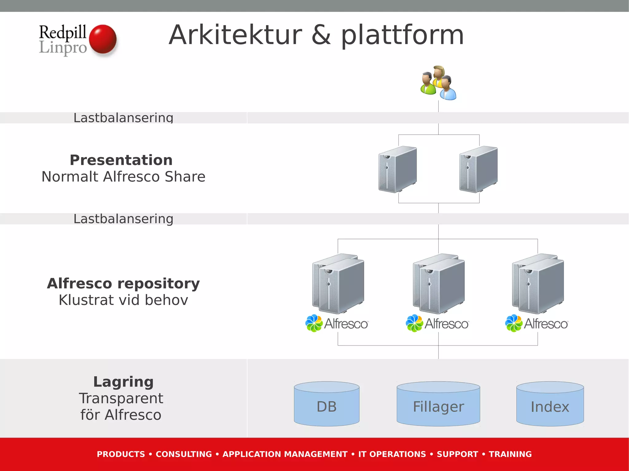 Alfresco administration stockholm meetup | PPT