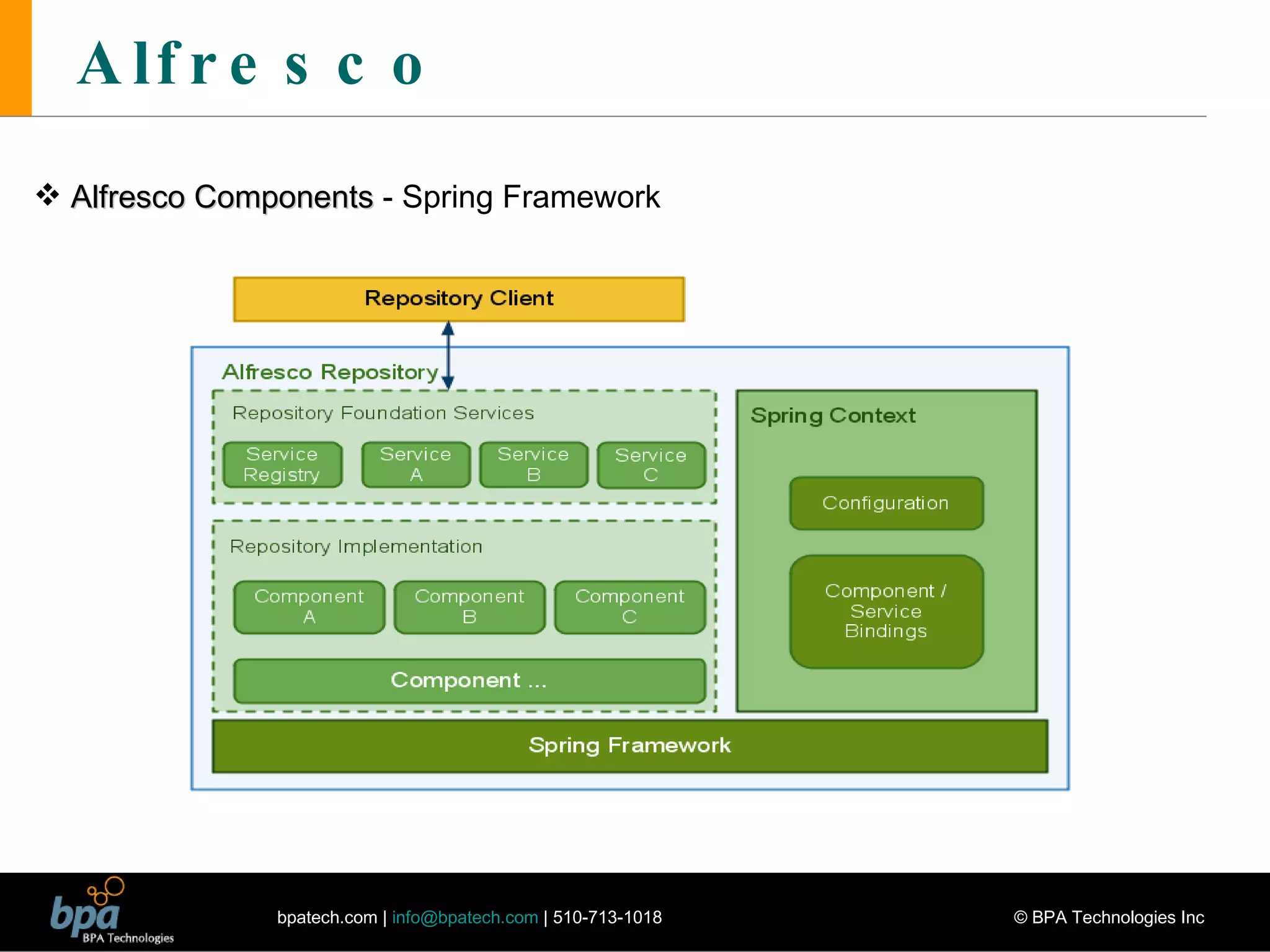 Alfresco Architecture | PPT
