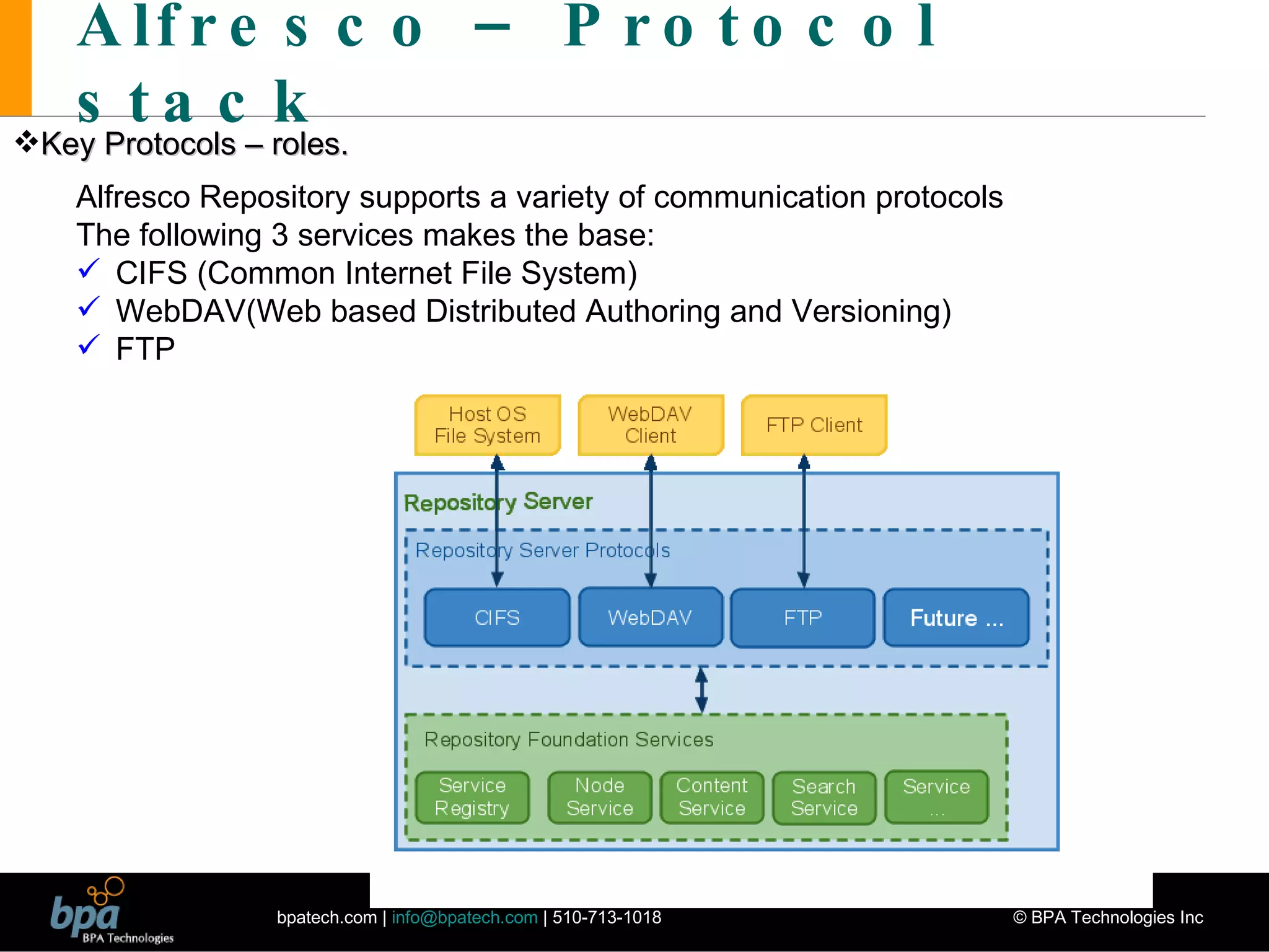 Alfresco Architecture | PPT