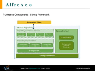Alfresco Architecture | PPT