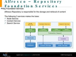 Alfresco Architecture | PPT