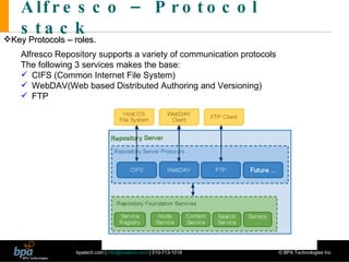 Alfresco Architecture | PPT