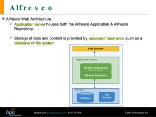 Alfresco Architecture | PPT