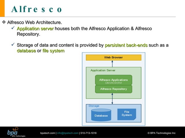 Alfresco Architecture | PPT