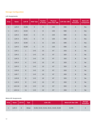 Alfresco benchmark report_bl100093 | PDF