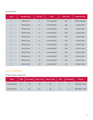 Alfresco benchmark report_bl100093 | PDF
