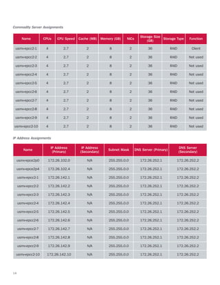 Alfresco benchmark report_bl100093 | PDF