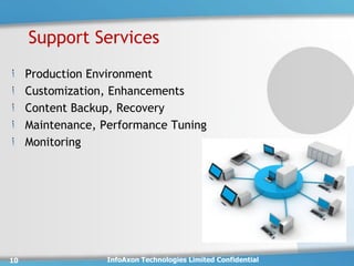 Alfresco Offering | PPT